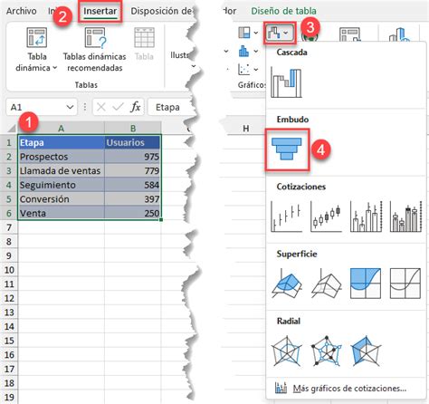 Cómo Crear Un Gráfico De Embudo De Ventas En Excel Automate Excel