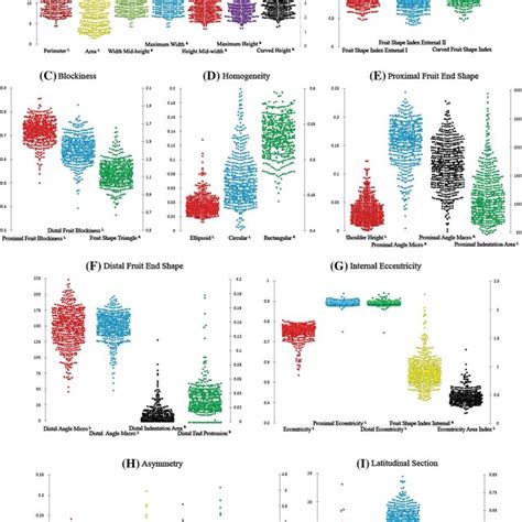 Heatmap Is Showing The Correlation Between 38 Tomato Analyzer
