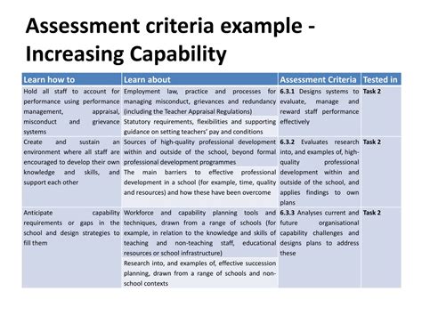 Ppt The National Professional Qualification Npq An Overview Powerpoint Presentation Id 8879683
