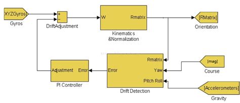 姿态估计（1）——互补滤波（complementary Filter ） Csdn博客