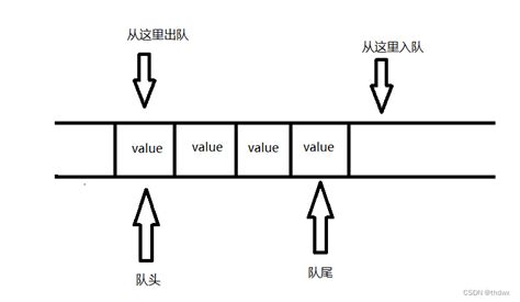 双端队列（c语言实现）c语言双端队列 Csdn博客