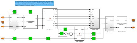 Lte Hdl Pbch Transmitter Matlab And Simulink