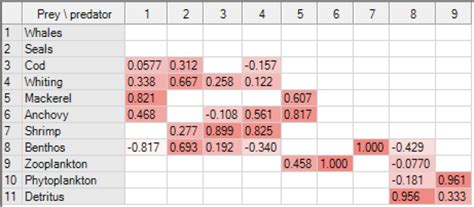 Ecopath Output User Guide For Ecopath With Ecosim Ewe