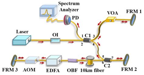A Polarization Insensitive Recirculating Delayed Self Heterodyne Method For Sub Kilohertz Laser