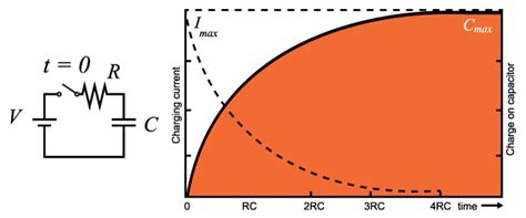 Adding Capacitors In Series Calculator