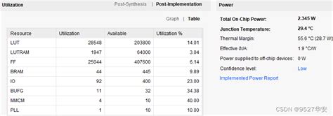 Fpga高端项目：xilinx Kintex7系列fpga多路视频拼接 工程解决方案 提供6套工程源码和技术支持fdma Buf Csdn博客