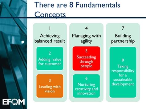 Efqm Excellence Model Ppt