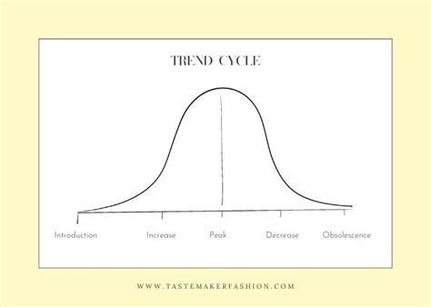 How To Understand Trendy Vs Timeless Classic Fashion