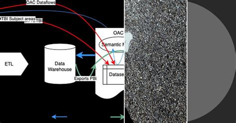 List Fusion Data Intelligence Curated By Luckkyreddy Ashwik Reddy Medium