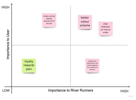 River Runners Case Study Susan David Ui Design
