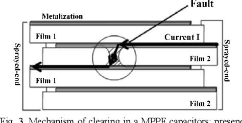 Figure 1 From A Capacitance Estimation Of Film Capacitors In An Lcl