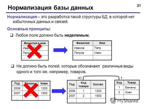 Презентация на тему БАЗЫ ДАННЫХ ИНФОРМАЦИОННЫЕ СИСТЕМЫ © К Ю