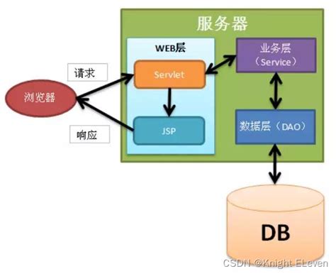 Web渗透安全学习笔记：1、入门基础知识 Xxs漏洞 Csdn博客