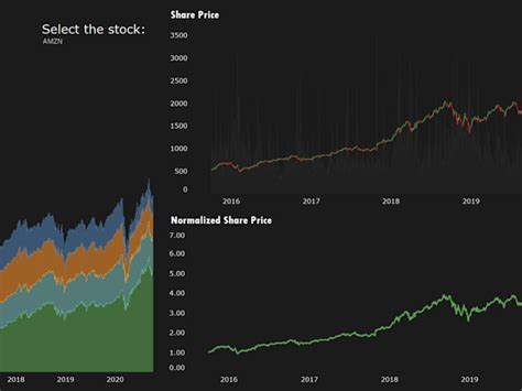 Create Visualizations On Tableau By Udaysuri Fiverr