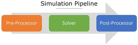 Fea Simulation Setup A Simple Overview Feassistant