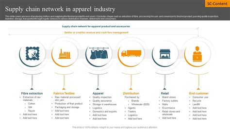 Animated Supply Chain Powerpoint Template Fppt