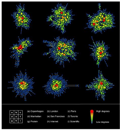 Color Online Visualization Of Nine Network Topologies With Minimum Download Scientific