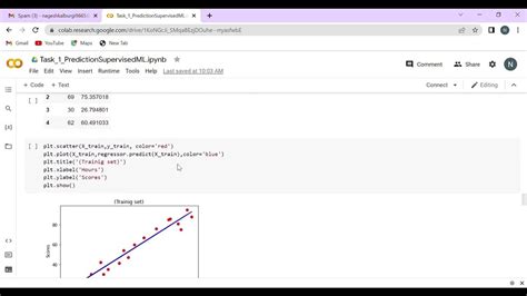 grip the spark foundation task 1 prediction using supervised ml youtube