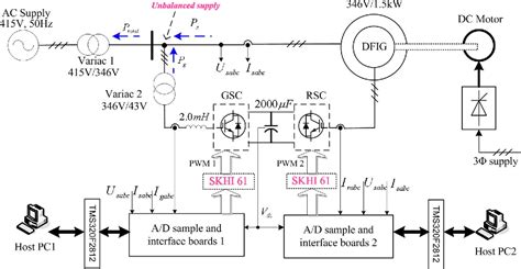 Figure 9 From Improved Control Of Dfig Systems During Network Unbalance Using Pi R Current