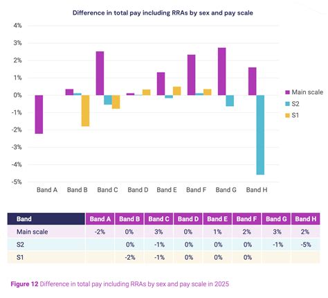 Equal Pay Audit 2025 Ukri