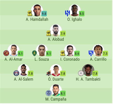 Team of the week for Roshn Saudi League round 21 | Arab News