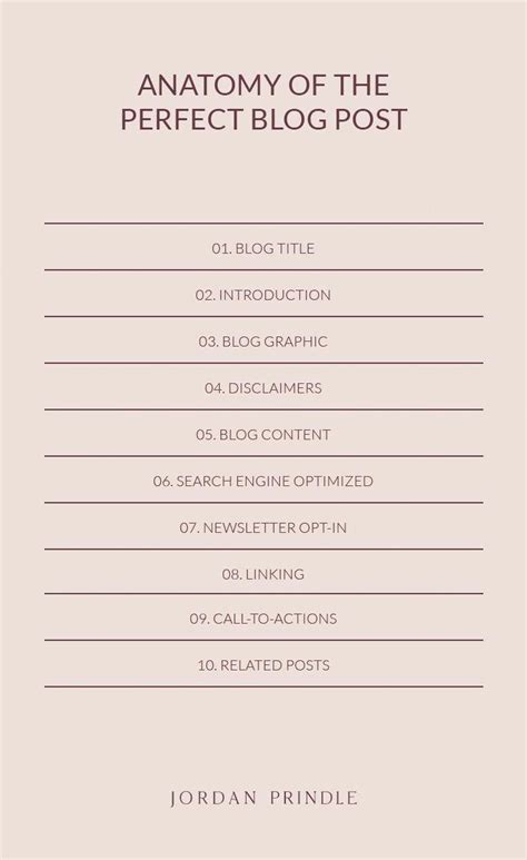Anatomy Of The Perfect Blog Post In 2020 Blog Writing Tips Blog Post