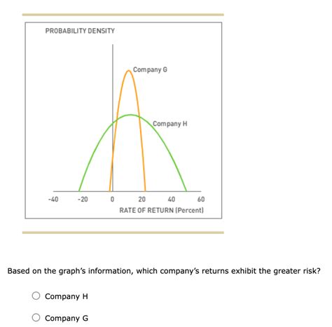 Solved Remember The Expected Value Of A Probability Chegg