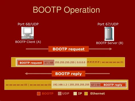 Ppt Dhcp Dynamic Host Configuration Protocol Rfc 2131 Powerpoint Presentation Id9626181