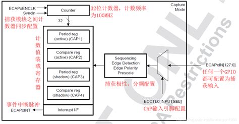 dsp tms320f280049c之捕获ecap 1 f280049 ecap csdn博客