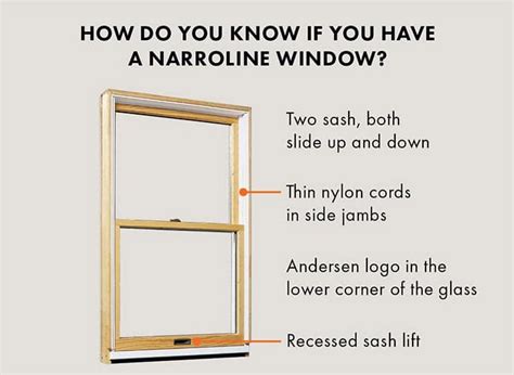 Narroline Sash Conversion Kit Andersen Windows