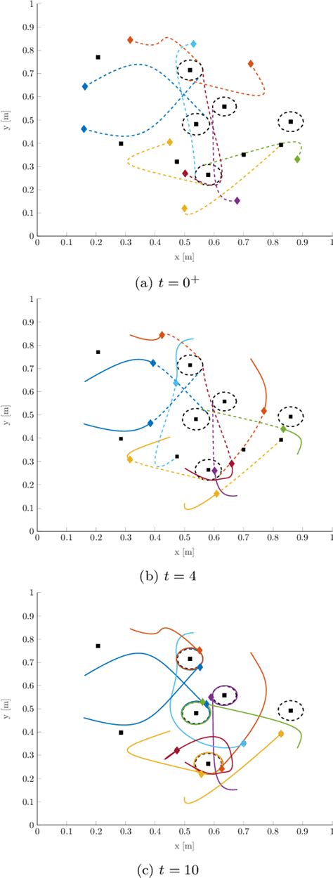 Figure 1 From Greedy Decentralized Auction Based Task Allocation For