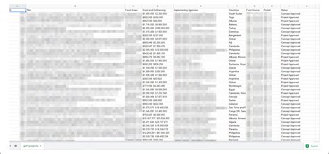Vulnerable Database Exposed UN Employees Data