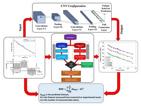 Structural Durability And Health Monitoring An Open Access Journal From