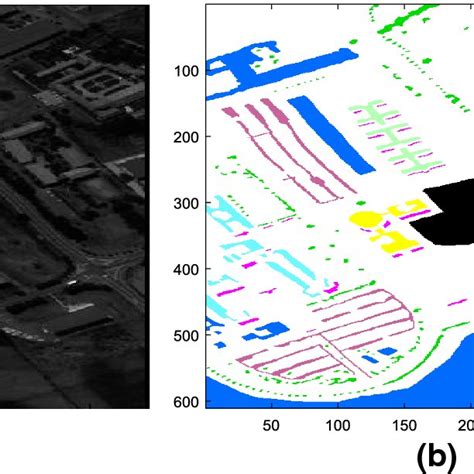 Comparison Chart Between Overlap Pooling And Non Overlap Pooling Download Scientific Diagram