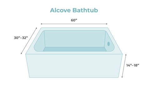 Bathtub Framing Dimensions