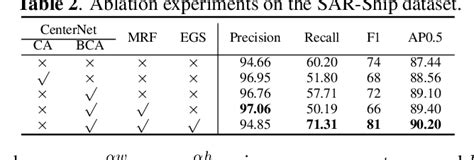 Sar Shipnet Sar Ship Detection Neural Network Via Bidirectional Coordinate Attention And Multi