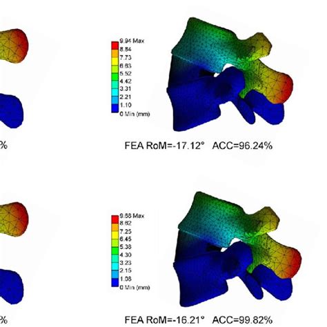 Schematic For Different Fea Model Construction Methods A Model Schematic For Different Fea Model Construction Methods A Model