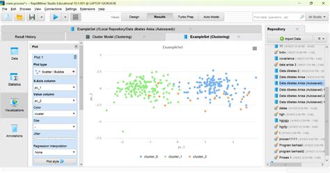 Figure 15 From Application Of Pca And K Means Clustering Methods To