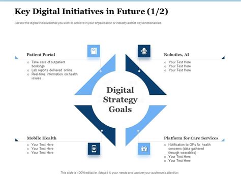 Generate Digitalization Roadmap Business Key Digital Initiatives Future