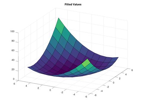 Octave Plot Octave Tutorial 4 How To Make A Simple Plot