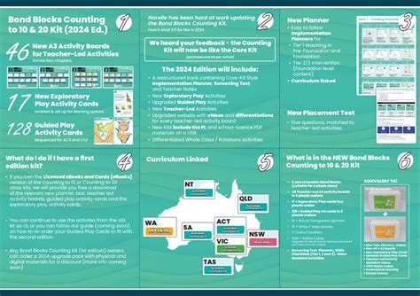 Shop Bond Blocks Bond Blocks Maths Intervention Program