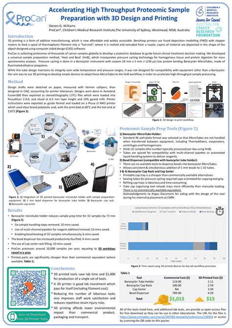 Adding Very Small Values To Missing Values In Proteomics Data Table For