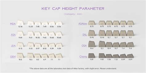 Keycap Profiles 101 Find The Right Fit For You