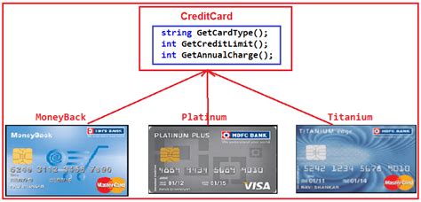 Factory Pattern In C Rachnas Blog