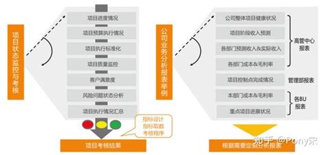 图解pmo及组织级项目管理架构全景图 知乎
