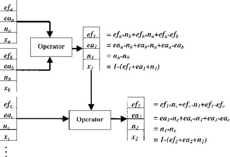 Figure 2 From Emg Pattern Recognition Based On Artificial Intelligence Techniques Semantic