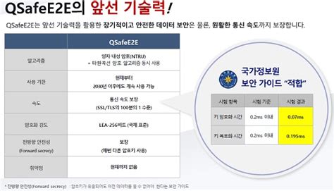 에잇바이트 ‘큐세이프 e2e ‘금융 ssl tls 취약점 대안 부상 bi korea