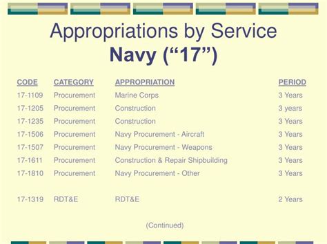 Ppt Color Of Money Powerpoint Presentation Id3712829
