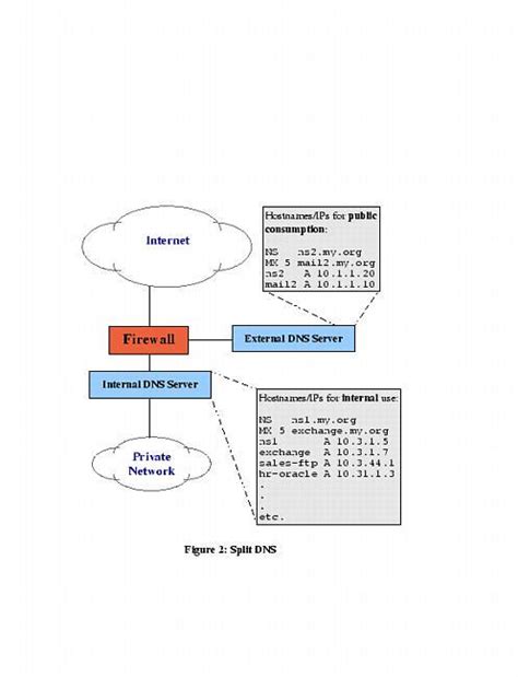 Securing Dns And Bind Linux Journal