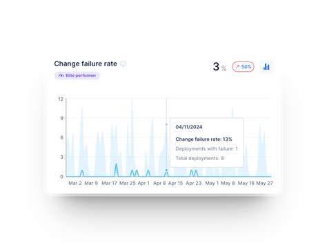 Axify Dora Metrics Dashboard For Development Teams